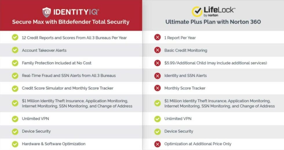 IdentityIQ Review With ID Theft Restoration Services