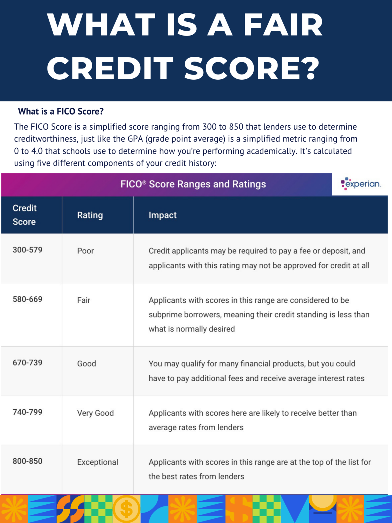 Best Personal Loans for Fair Credit, Under 600, Good & Excellent