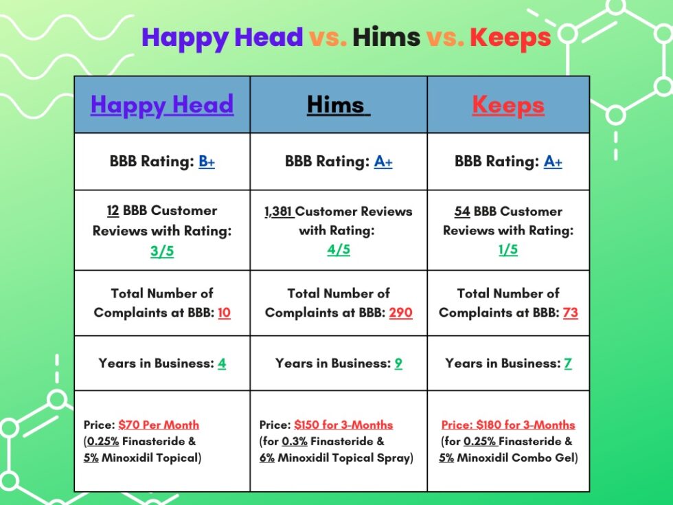 eDrugStore Expert Reviews Hims Hair Loss & Regrowth Treatment